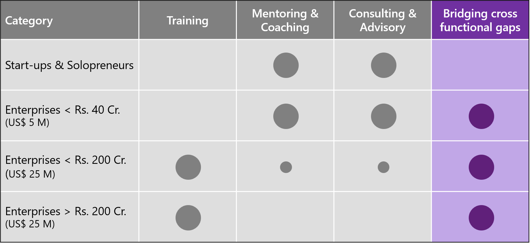 Bridging Cross Functional Gaps Bumblebee Consulting